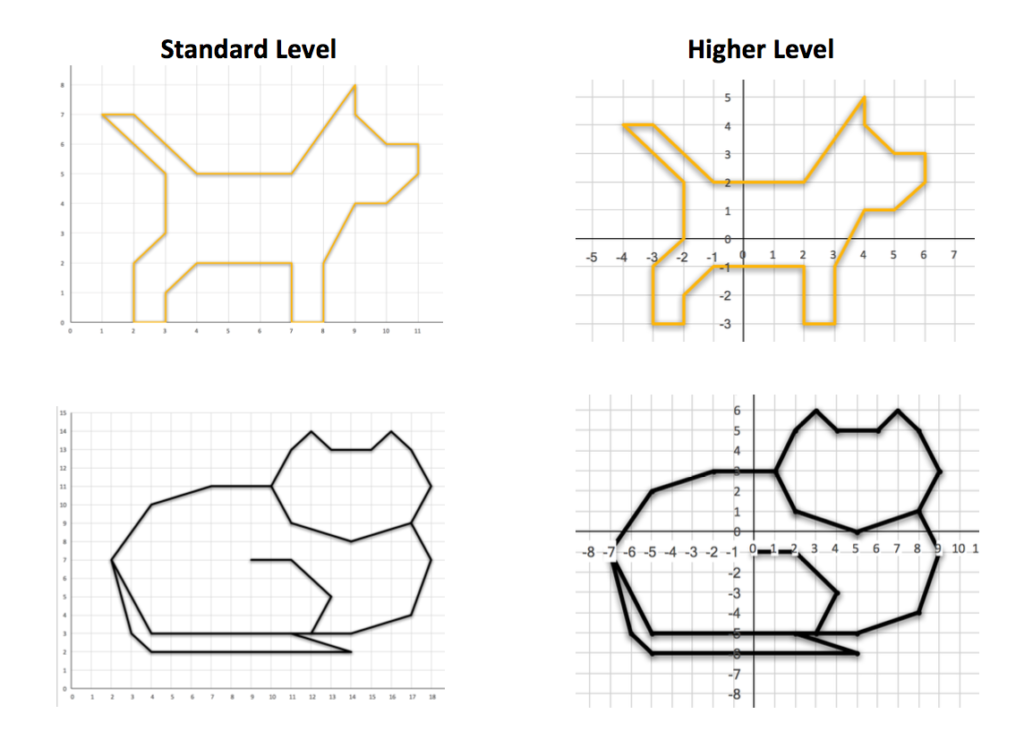 Introducing the P4M Cat
